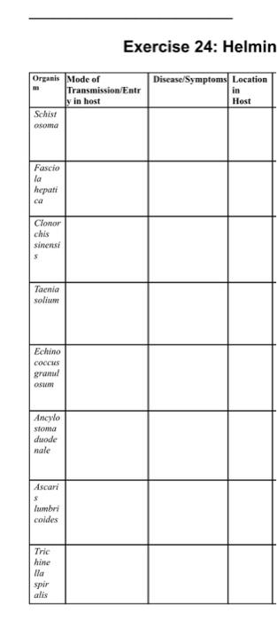 Solved Exercise 24: Helmin | Chegg.com