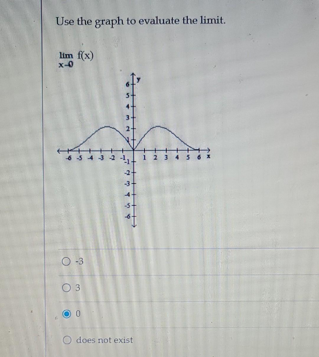 Solved Use the graph to evaluate the limit. lim f(x) x-0 3+ | Chegg.com
