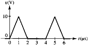 Find the RMS of this graph.I tried the standard | Chegg.com