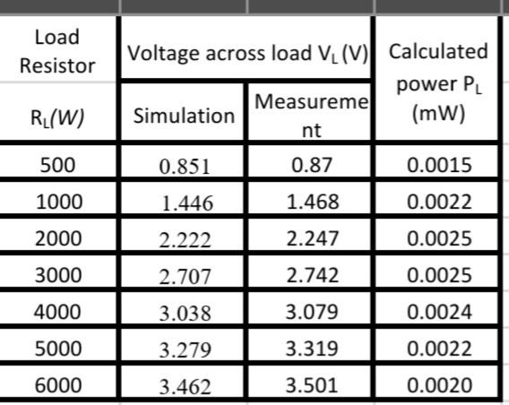 Solved Discussion (2 marks) 1. Calculate the theoretical | Chegg.com