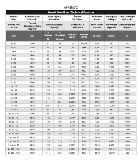 Solved Homework Consider the following low voltage | Chegg.com