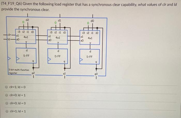 Solved (T4_F19 Q6) Given the following load register that | Chegg.com