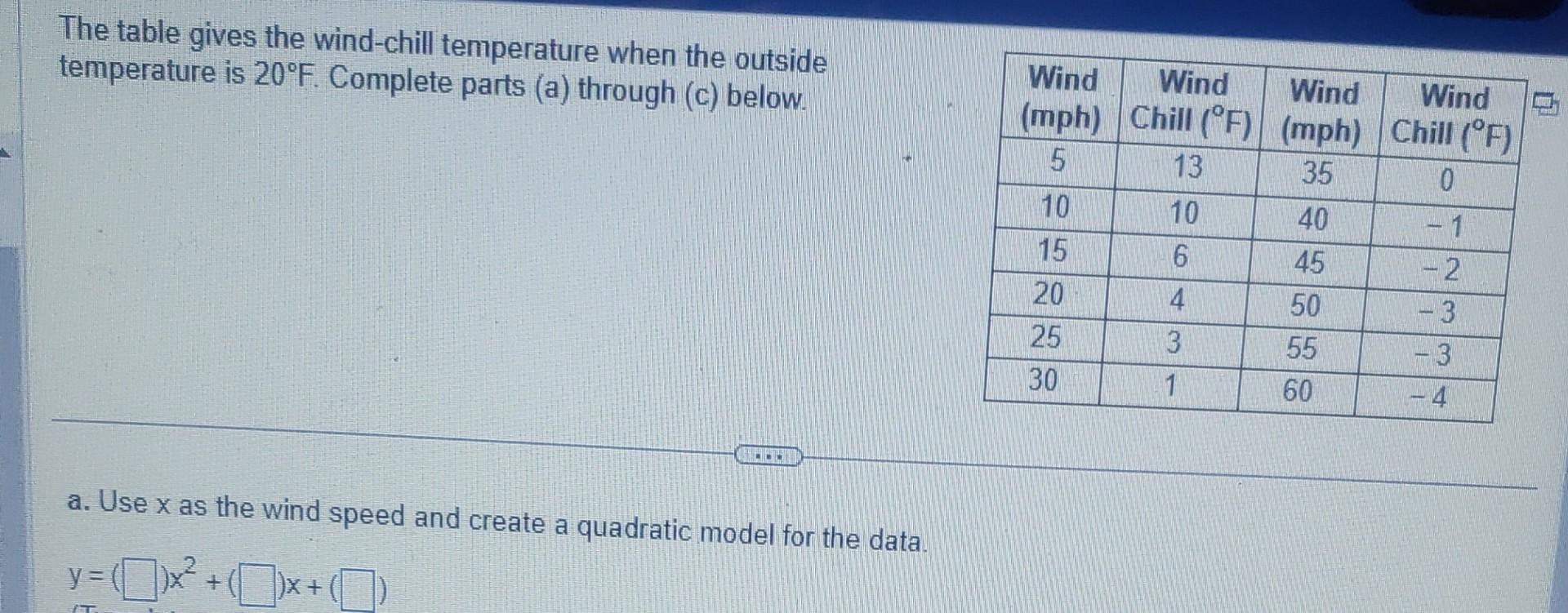 Solved The table gives the wind-chill temperature when the | Chegg.com