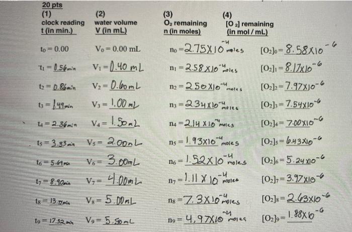 Plot A Graph Oxygen concentration, (O2], column 4, | Chegg.com