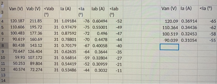 Report 1) Plot Vab as a function of Van. Indicate | Chegg.com