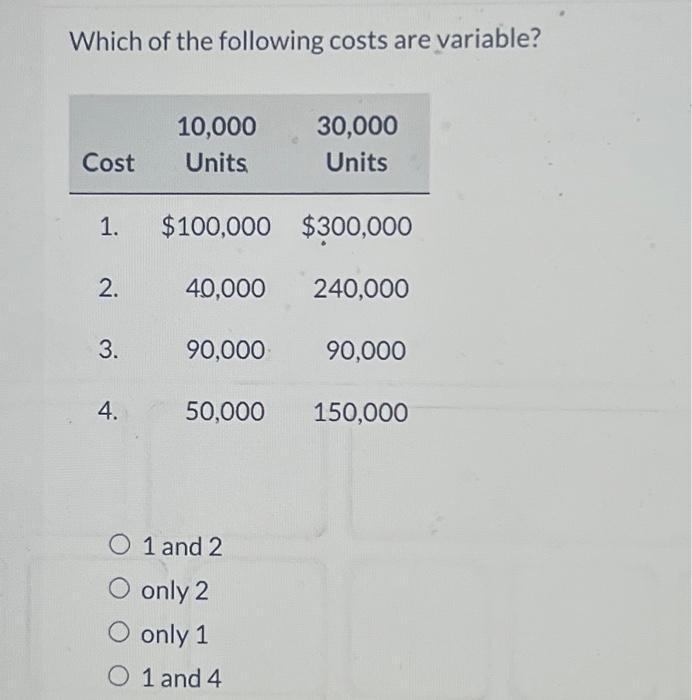 Solved Which of the following costs are variable? Cost 1. 2. | Chegg.com