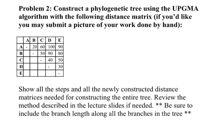Solved Problem 2: Construct a phylogenetic tree using the | Chegg.com