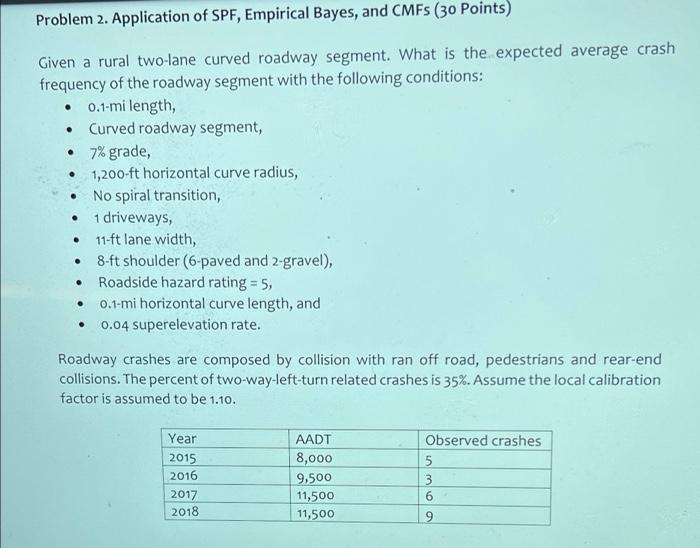 Solved Problem 2. Application of SPF, Empirical Bayes, and | Chegg.com