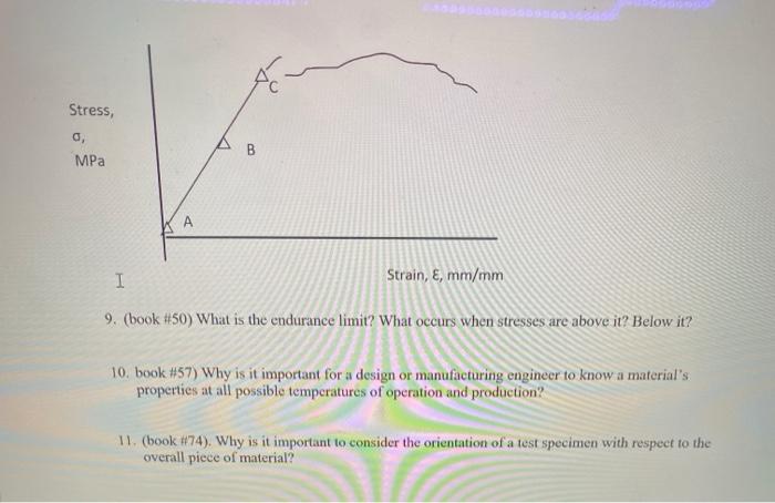 Solved 5. Describe (or define the modulus of resilience and | Chegg.com