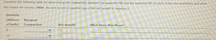 Solved The following graph input tool shows the marginal | Chegg.com