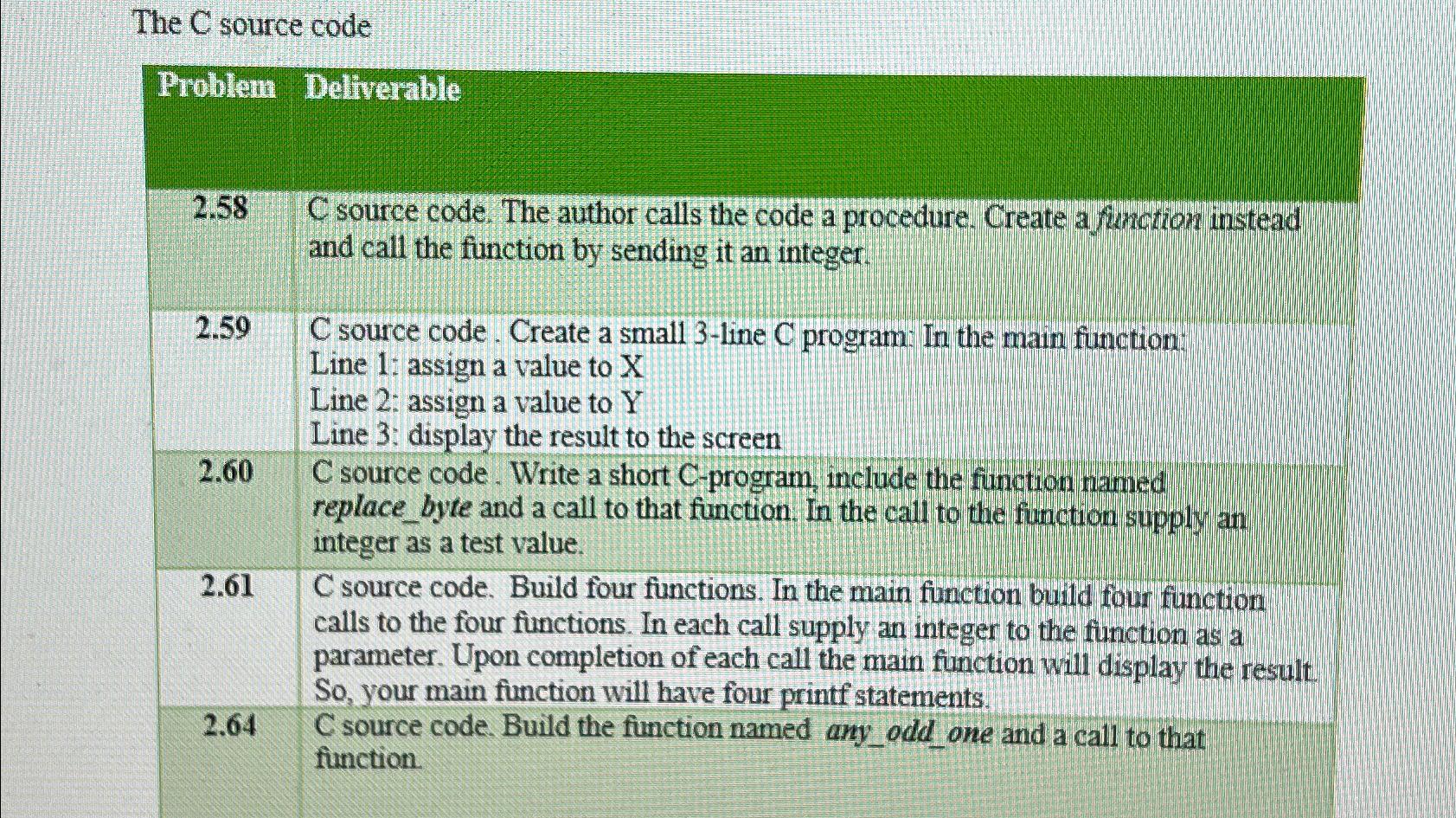 Solved The C Source Codeproblem