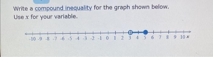 Solved Write a compound inequality for the graph shown | Chegg.com