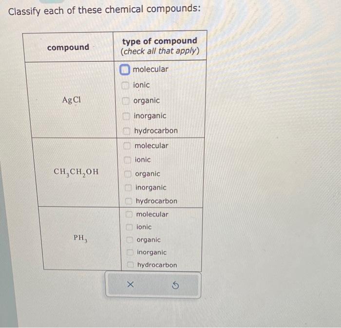 Solved Classify each of these chemical compounds: | Chegg.com