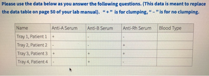 solved-use-the-data-table-1-who-is-your-patient-12-using-chegg