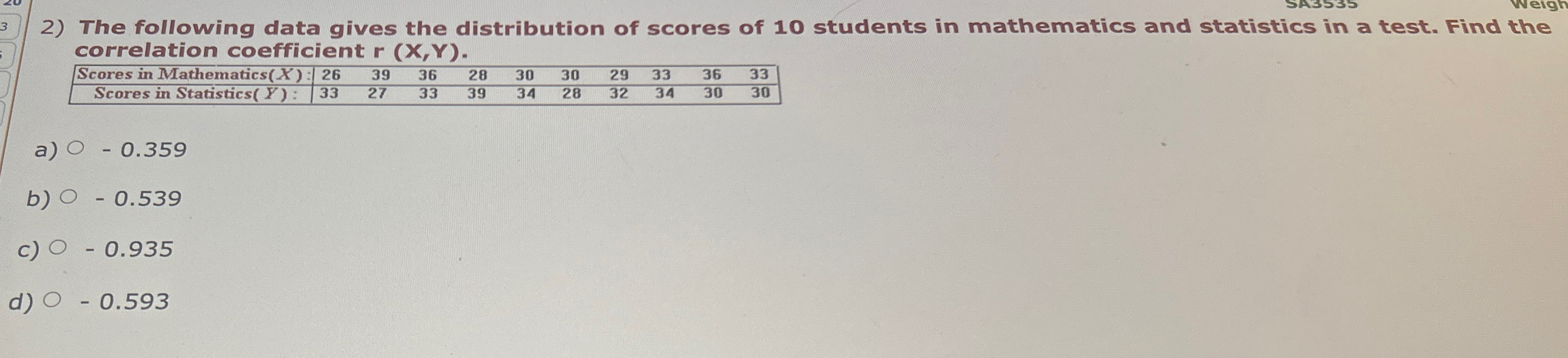 Solved The following data gives the distribution of scores | Chegg.com