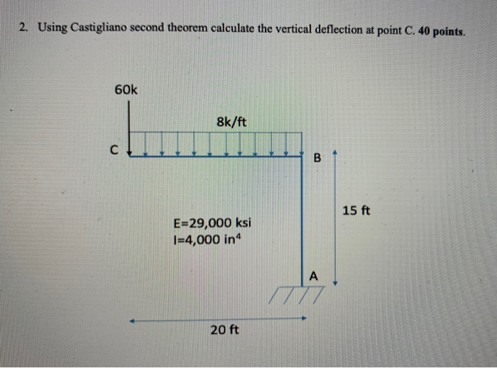 Solved 2. Using Castigliano second theorem calculate the | Chegg.com