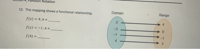 Solved ction Notation 12. This mapping shows a functional | Chegg.com
