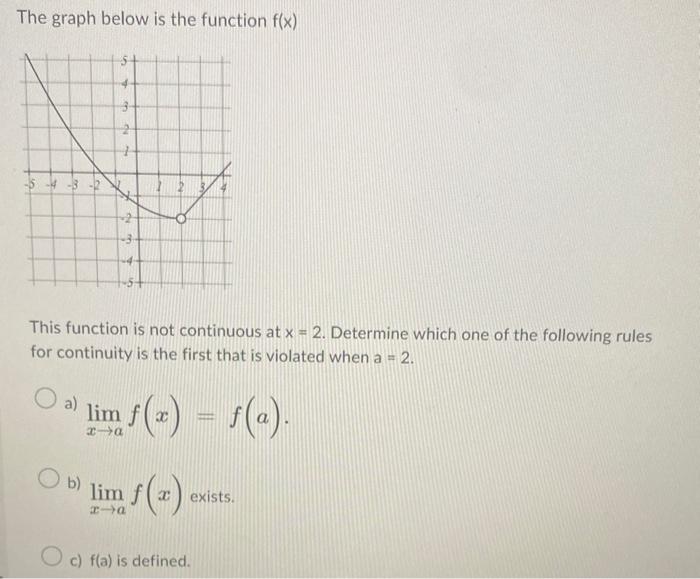 Solved The graph below is the function f(x) This function is | Chegg.com