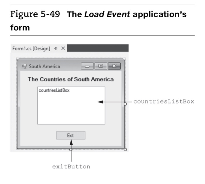 Solved Figure 5-49 The Load Event application's form | Chegg.com