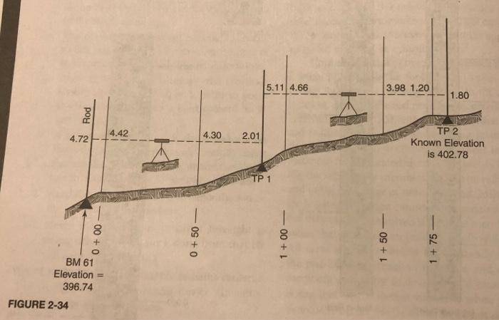Solved 2.5 Prepare a set of profile leveling notes for the | Chegg.com
