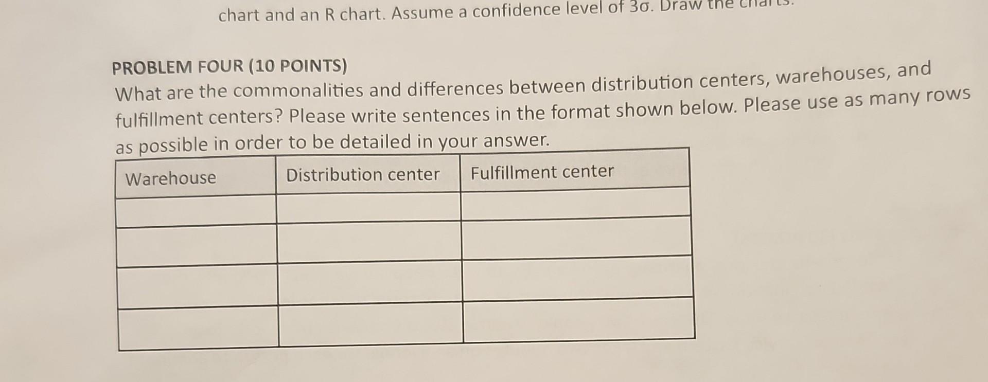 Solved PROBLEM FOUR (10 POINTS) What are the commonalities | Chegg.com