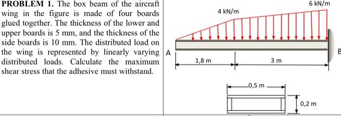Solved PROBLEM 1. The box beam of the aircraft wing in the | Chegg.com