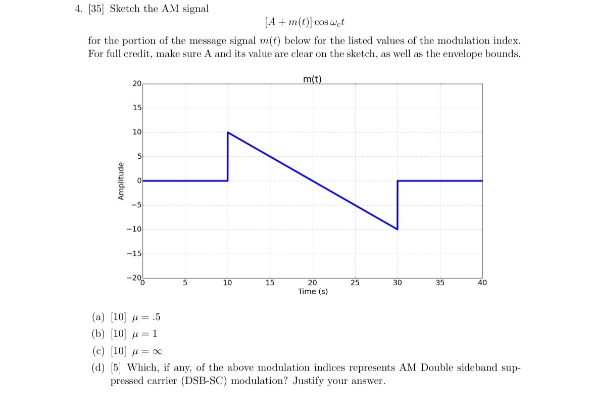 Solved [35] ﻿Sketch the AM signal[A+m(t)]cosωctfor the | Chegg.com
