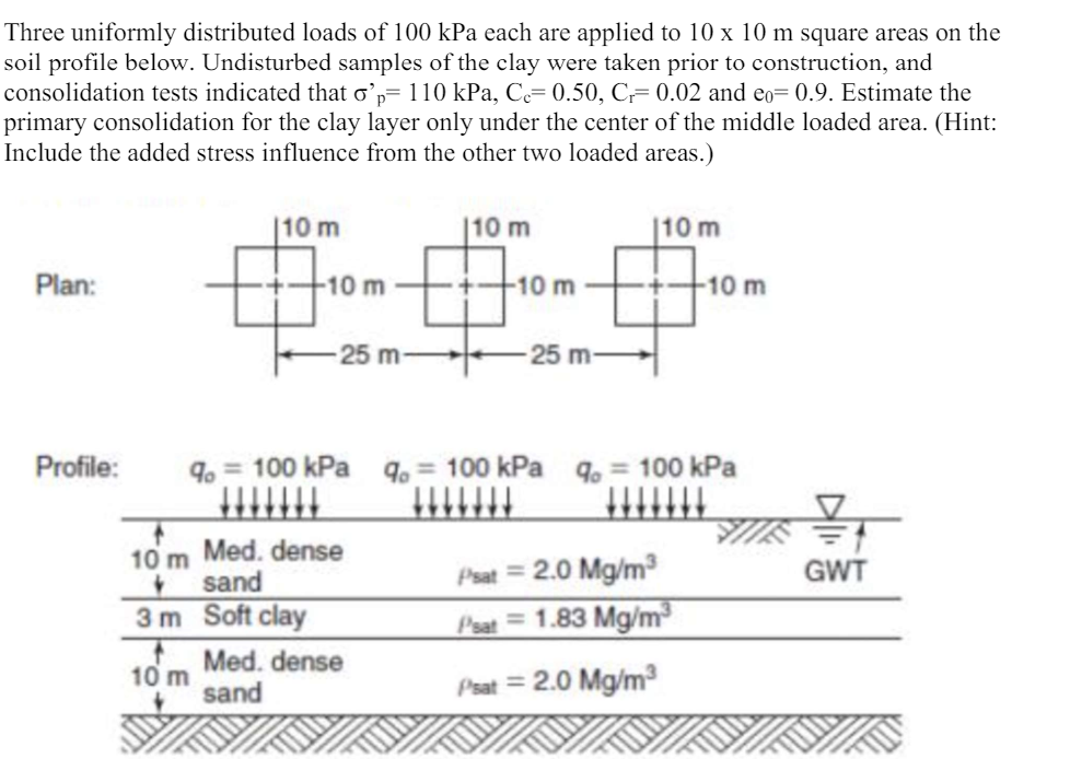 Solved Three uniformly distributed loads of 100kPa each are | Chegg.com