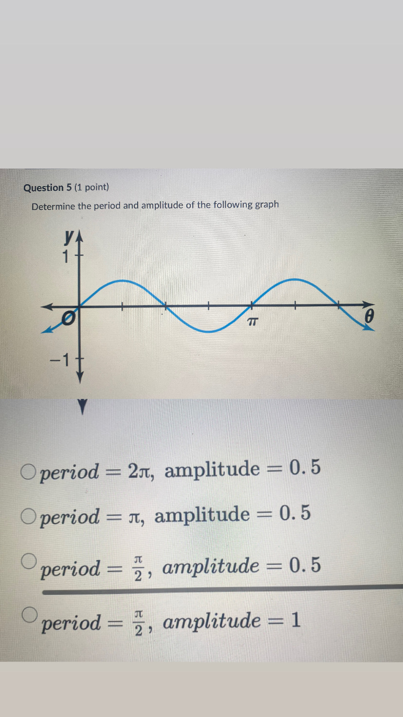 Solved Question 5 (1 ﻿point)Determine the period and | Chegg.com