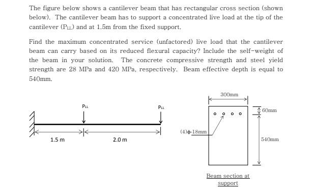 Solved The figure below shows a cantilever beam that has | Chegg.com