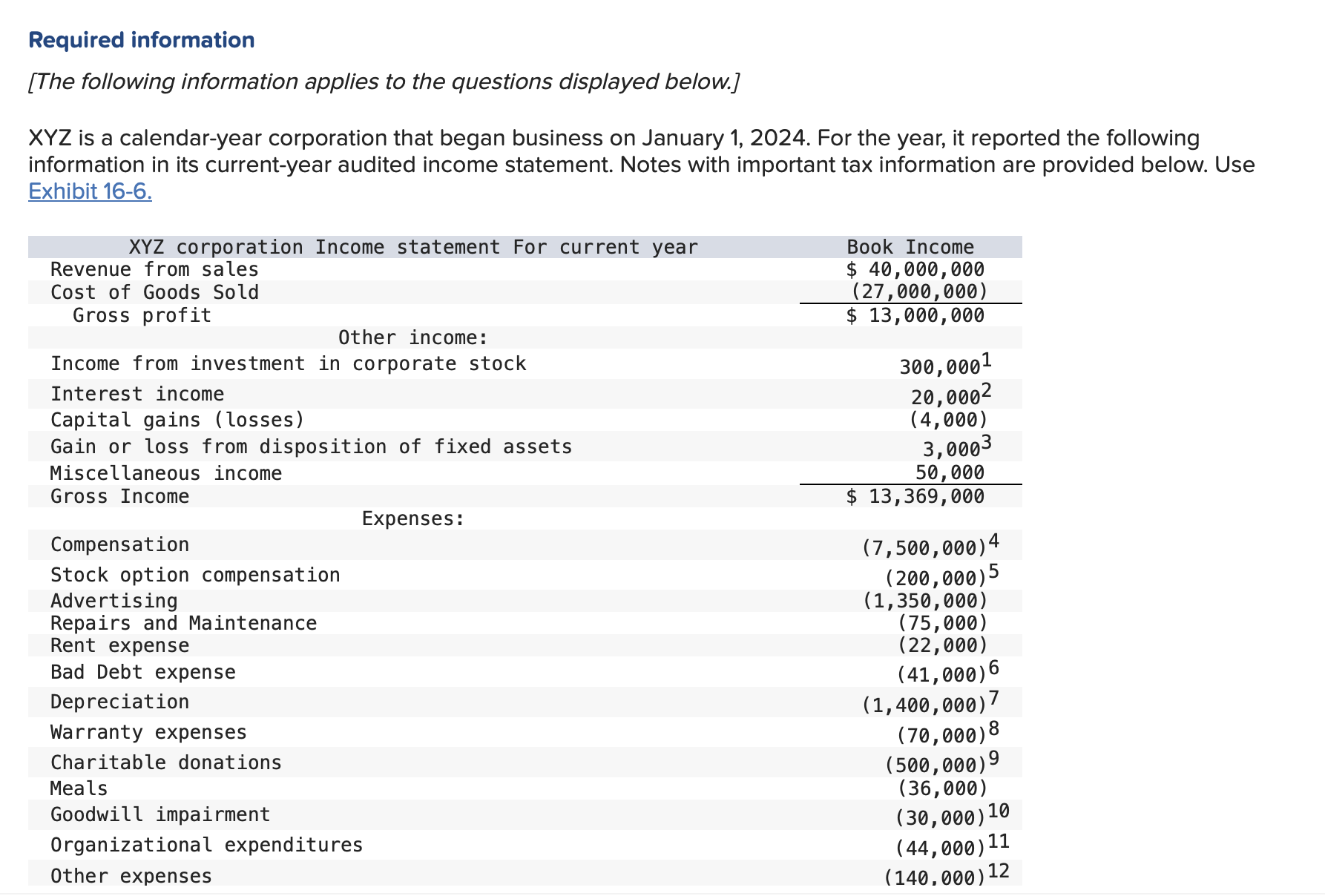 Solved XYZ is ﻿a calendar-year corporation that began | Chegg.com