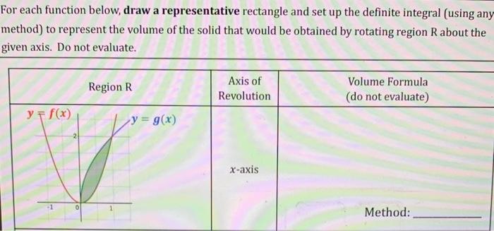 Solved For each function below, draw a representative | Chegg.com