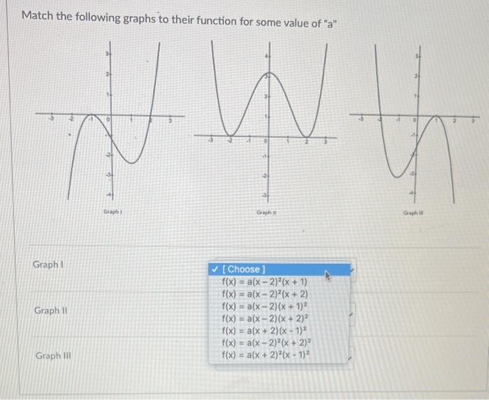 Solved Match the following graphs to their function for some | Chegg.com