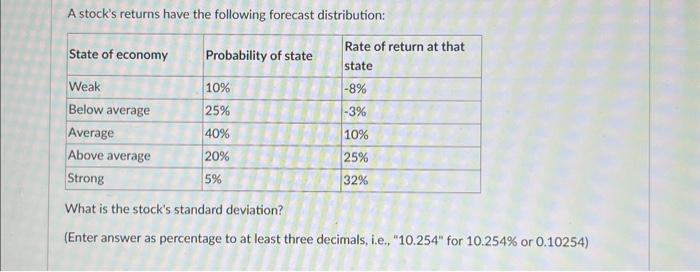 Solved A stock's returns have the following forecast | Chegg.com
