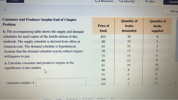 Solved Resources LX Give Up? V Hint CheckA Attem Price of | Chegg.com