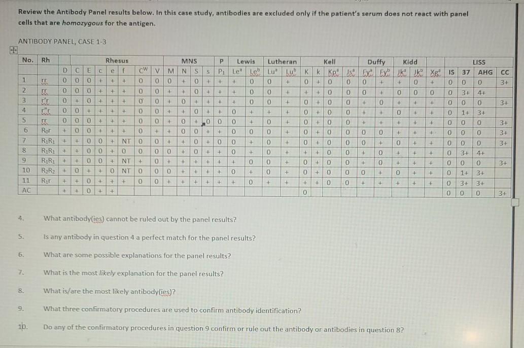 Solved 11. how would you rule our the remaining | Chegg.com
