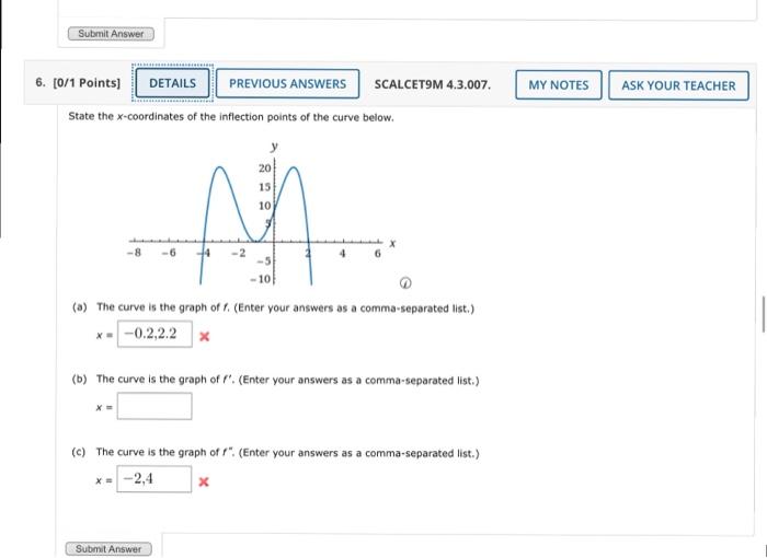 Solved State the x-coordinates of the inflection points of | Chegg.com