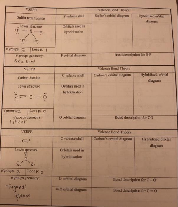 Solved 3. Complete the following table. VSEPR Nitrite ion | Chegg.com