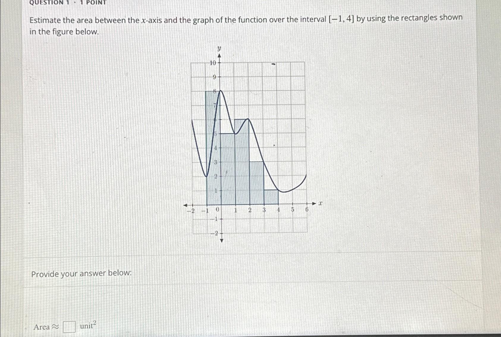Solved Estimate the area between the x-axis and the graph of | Chegg.com