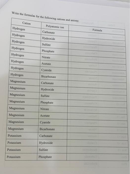 Solved Write the formulas for the following cations and | Chegg.com