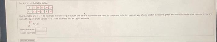 Solved You are given the table below. X 5 10 15 20 25 f(x) | Chegg.com