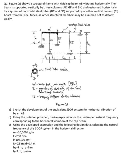 Solved Q1: Figure Q1 shows a structural frame with rigid cap | Chegg.com
