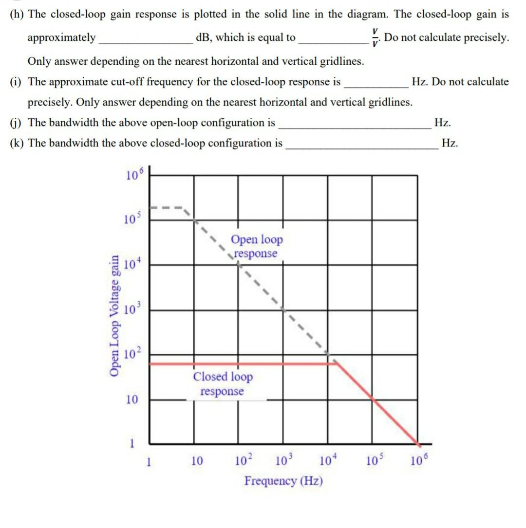 Solved Problem 5. Op-amp open-loop gain response and | Chegg.com