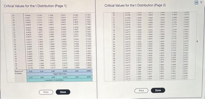 Solved If X=82, S=16, and n=16, and assuming that the | Chegg.com