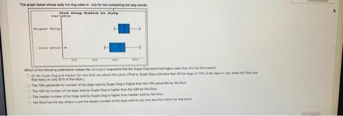 Solved The graph below shows daily hot dog sales in July for | Chegg.com