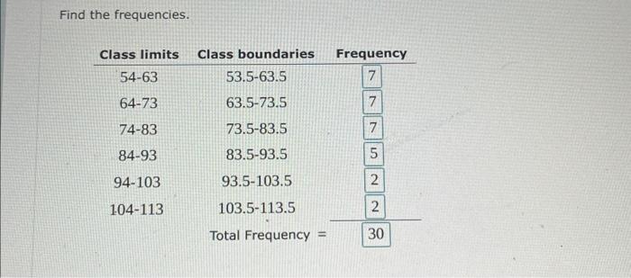 Solved Find the frequencies. Construct a cumulative | Chegg.com