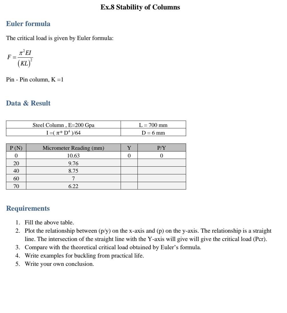 Solved Ex.8 Stability of Columns Euler formula The critical | Chegg.com