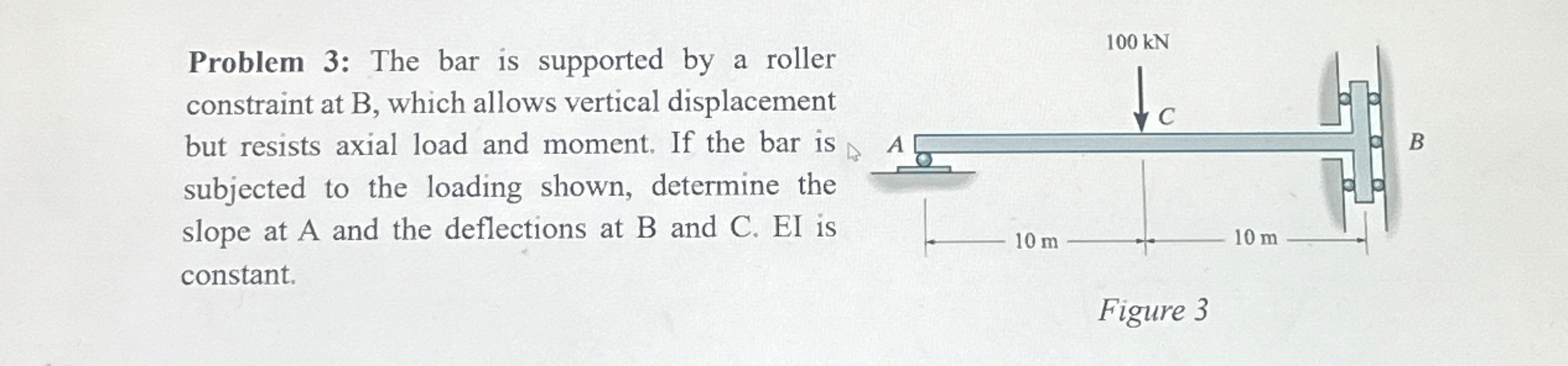 Problem 3: The bar is supported by a rollerconstraint | Chegg.com