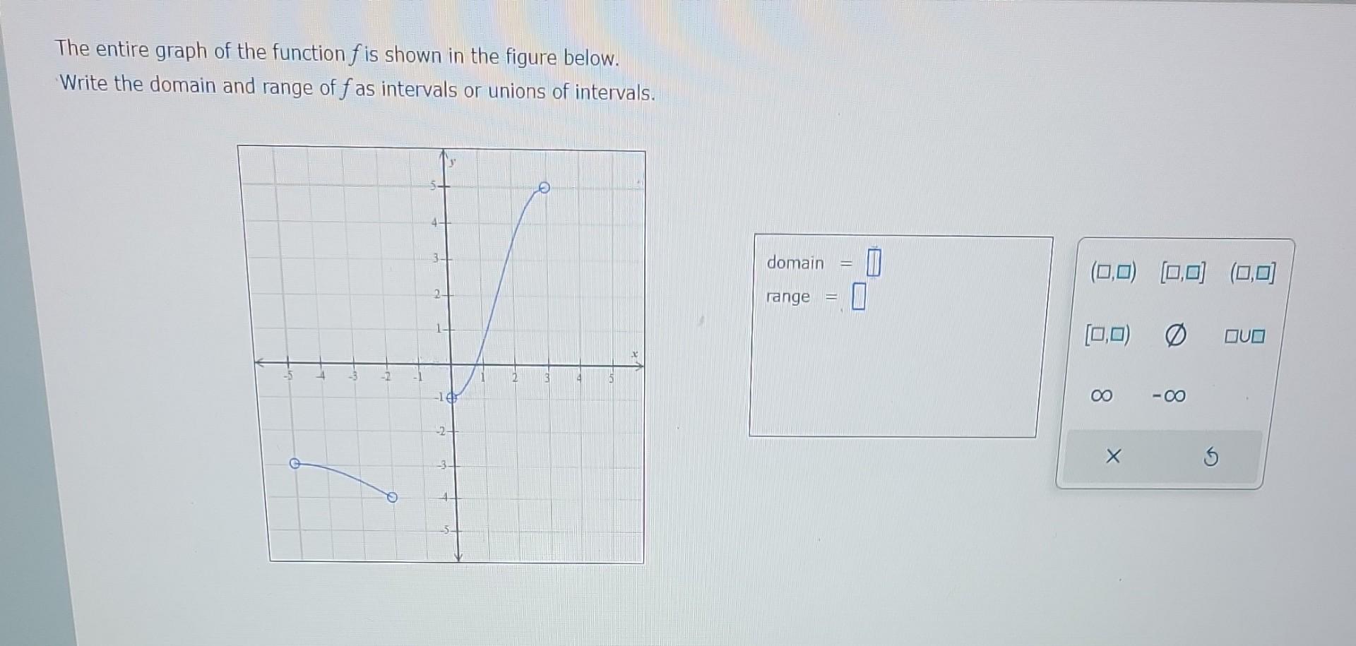 Solved The entire graph of the function f is shown in the | Chegg.com