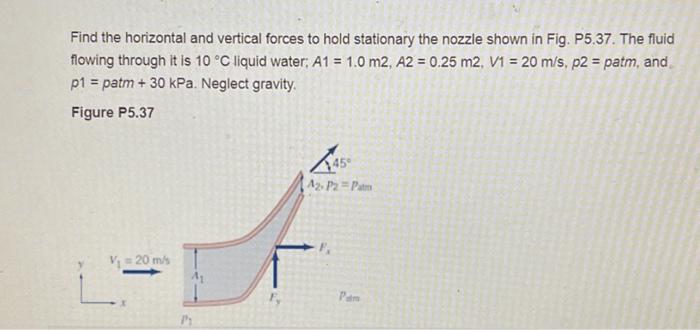 Solved Find the horizontal and vertical forces to hold | Chegg.com